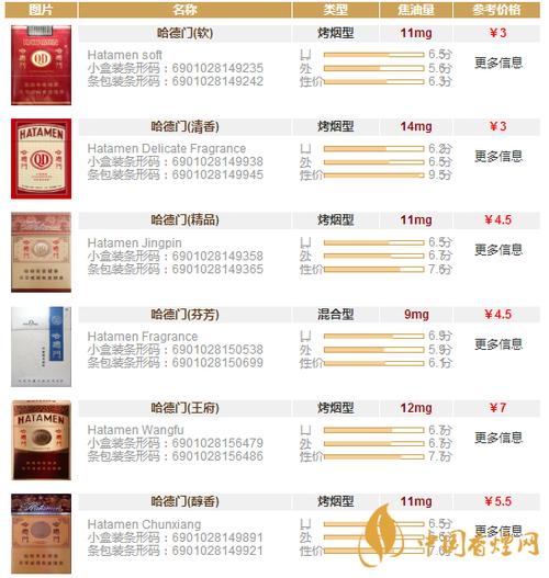 2018哈德门香烟价格表图标