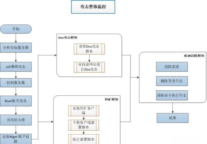 网站被黑客攻击了怎么办图标