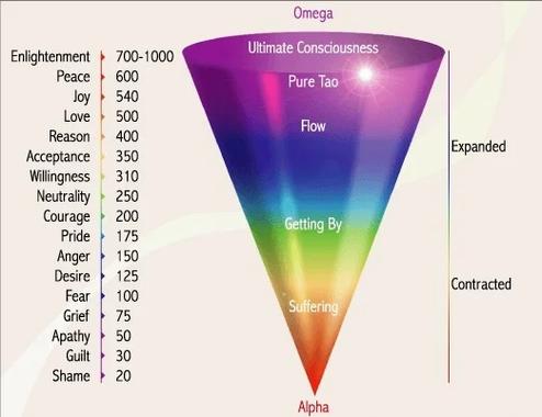 能量包括哪几种图标