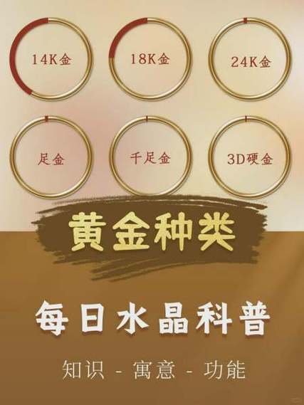 黄金分哪些种类图标