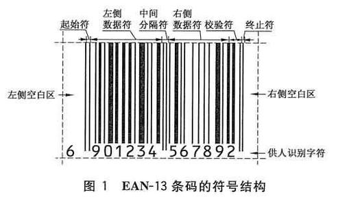 条形码原理图标