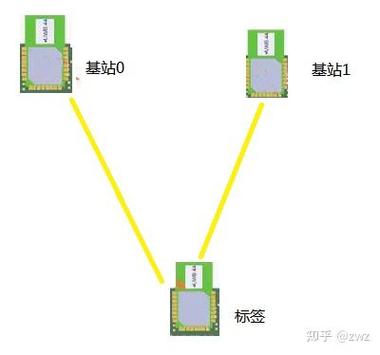 如何让一个机器人跟随截图