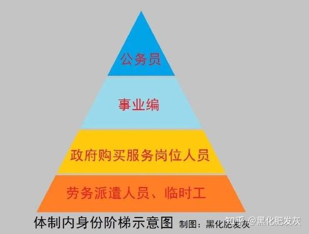 单位体制是什么意思图标