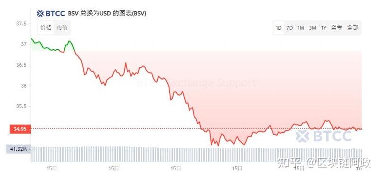 BSV币未来价格预测截图