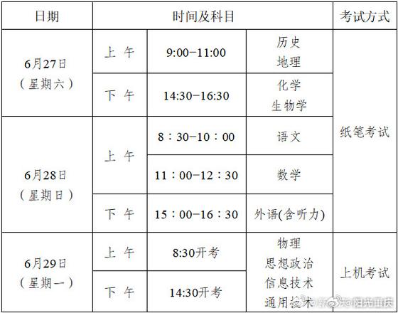 高中一共有几次学业水平考试图标
