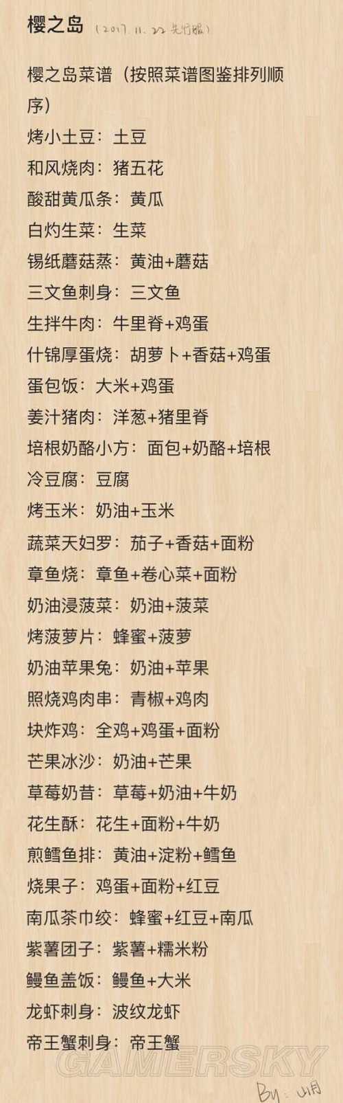 食之契约菜谱图标