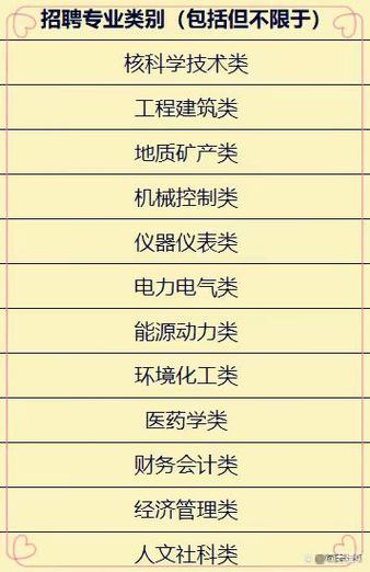 大唐集团中层干部名单图标
