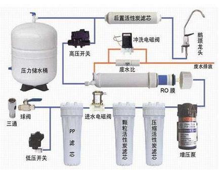 直饮水机制水时能接吗截图