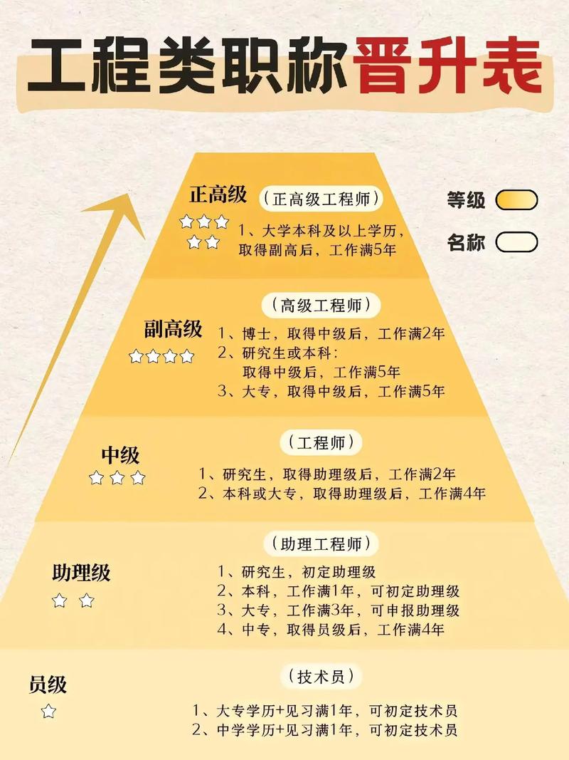 升官的高端叫法图标