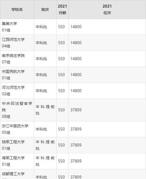 550分左右大学一览表图标
