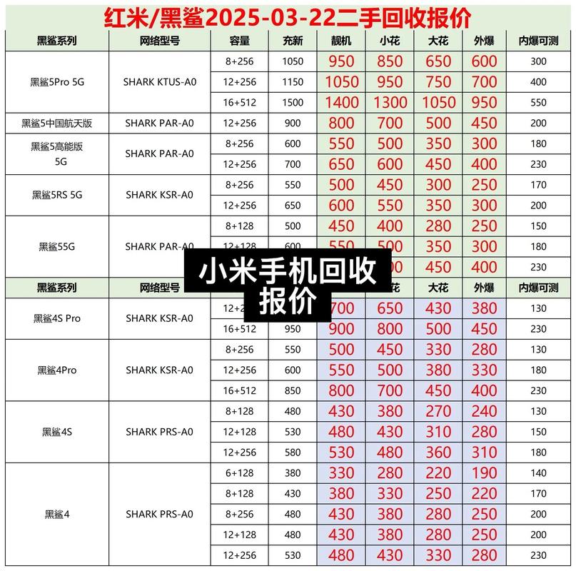 小米3手机回收多少钱图标