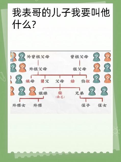 自己的孩子叫叔叔叫什么图标