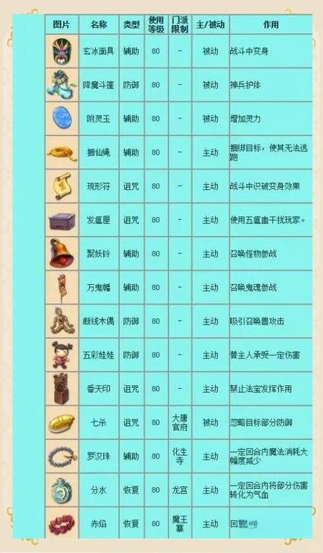 梦幻西游杀法宝技巧图标