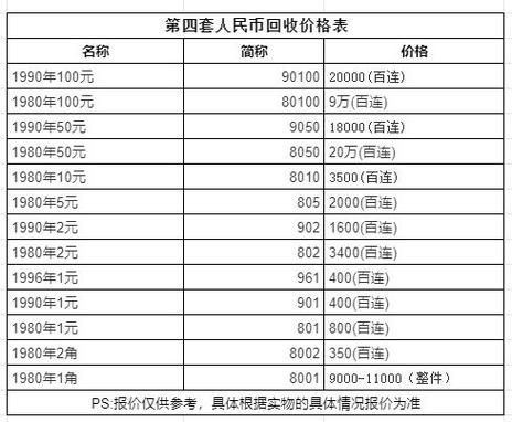 80版50元价格走势