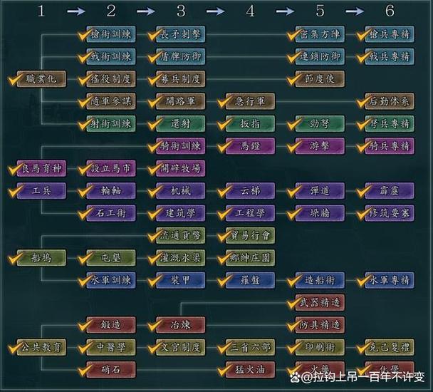 血色衣冠6.0特技全解析截图