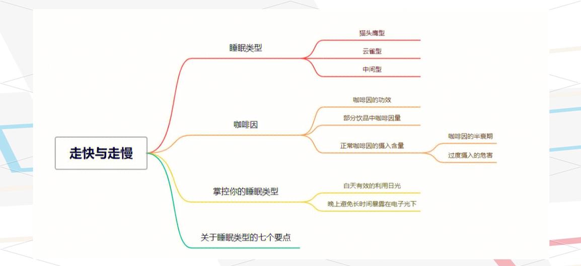 系统休眠和睡眠区别图标