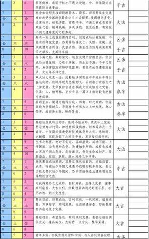 三才配置表(详细说明)图标