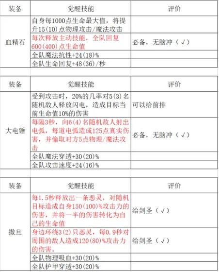 觉醒 攻略截图