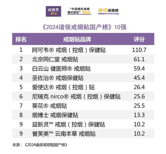 诸侯戒烟榜盈利模式截图