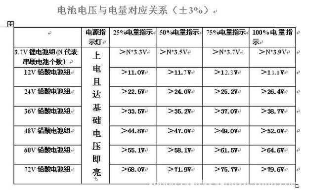 lm7805输入电压的范围是多少图标