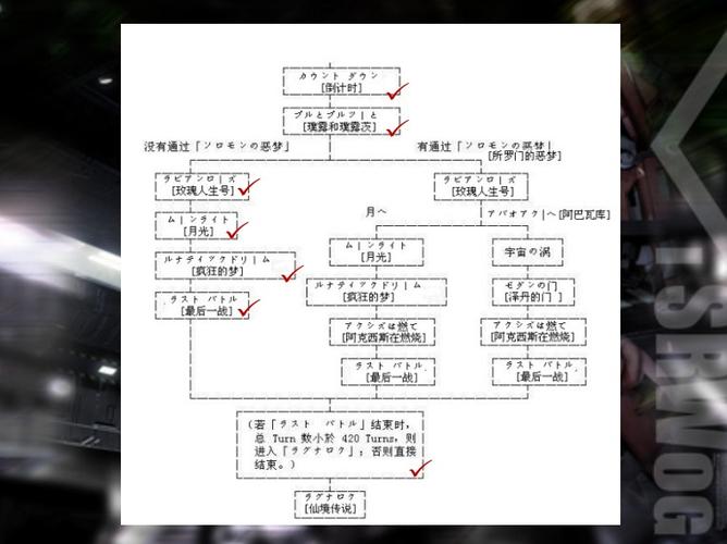 机器人大战v 流程攻略图标