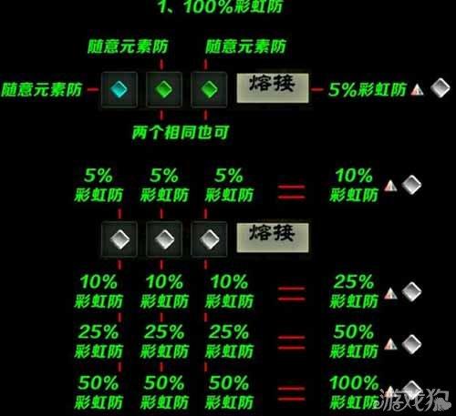 无尽之剑2防御宝石怎么合成图标
