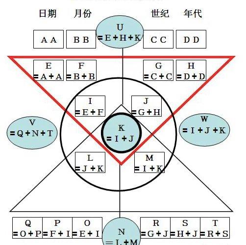 生命密码数字组合解析图标