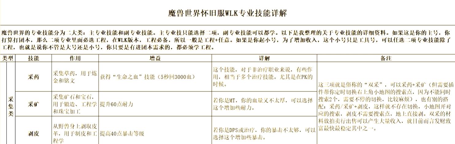 魔兽防御等级收益图标
