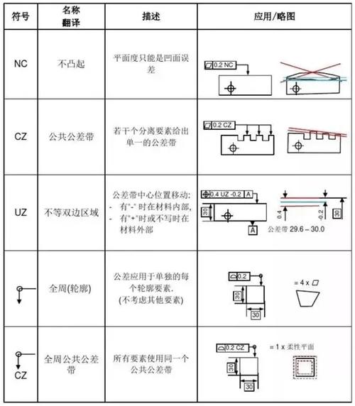 cad尺寸公差中怎么表正负号图标