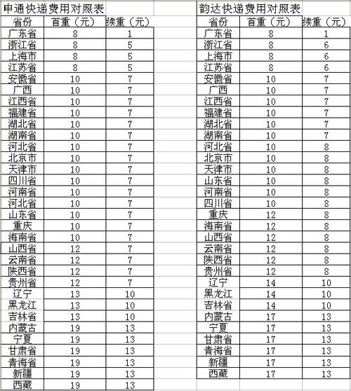 全国运费查询截图