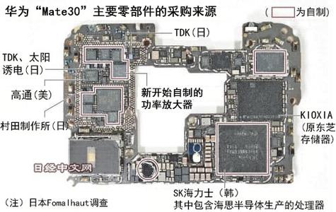 华为mate30各孔部位介绍图图标