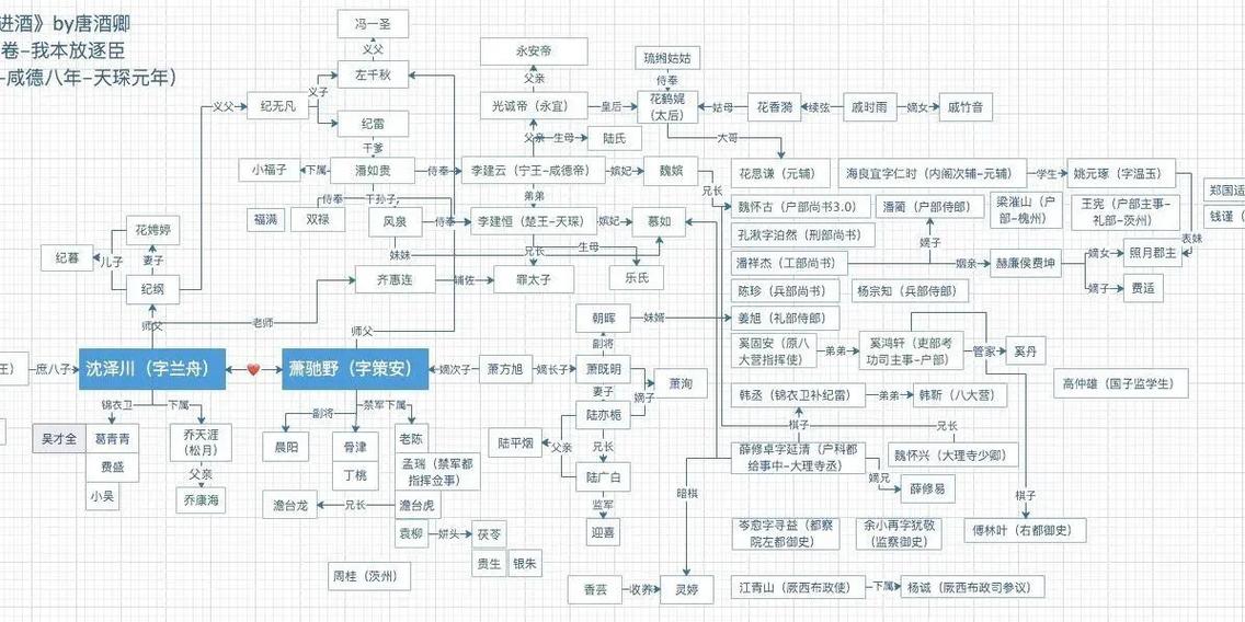 小说人物关系设定图标