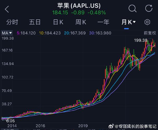 苹果股票图标