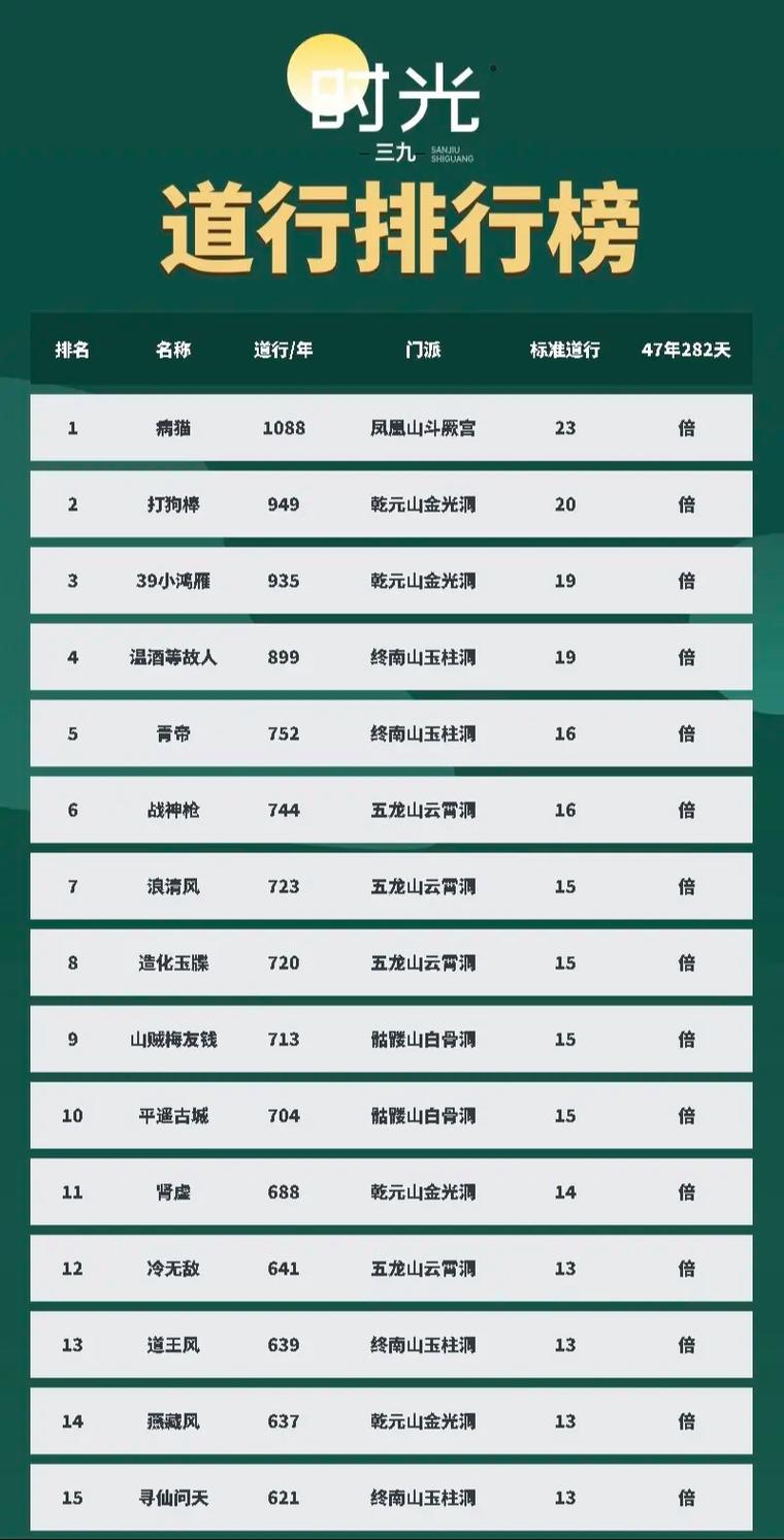 问道手游刷道800轮给多少钱图标