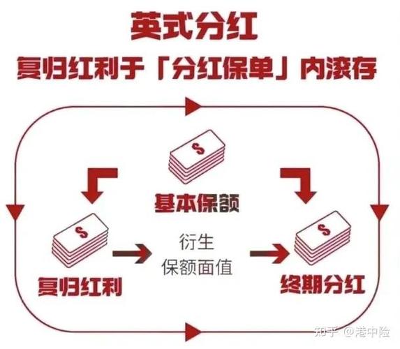 分红险的优点和缺点图标