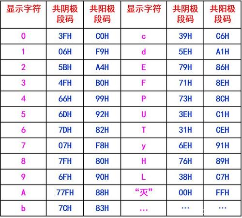 led初始密码八位数字是多少截图