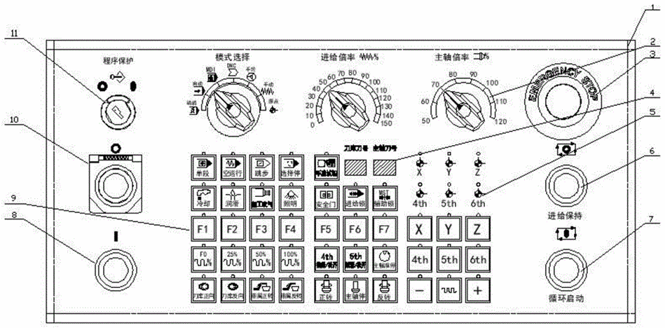 广数控制面板详解