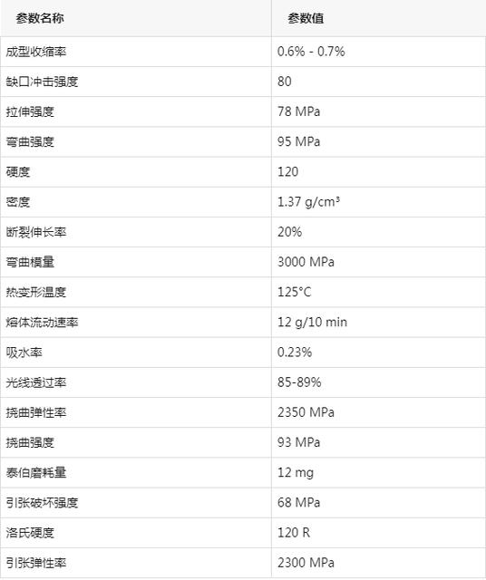 参数值举例截图