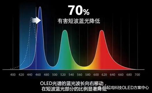 手机屏幕寿命一般多少图标