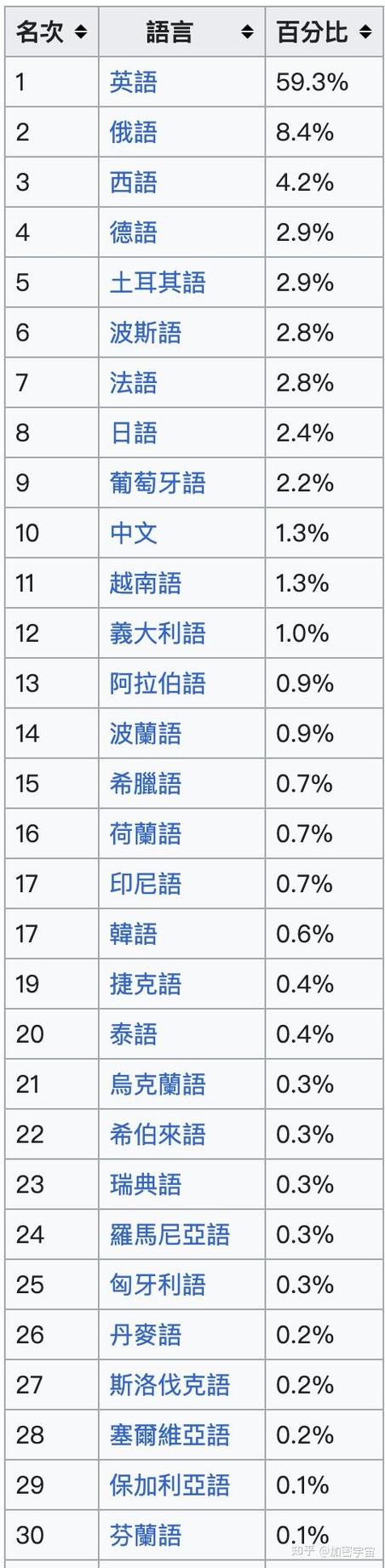 ChatGPT支持中文吗图标