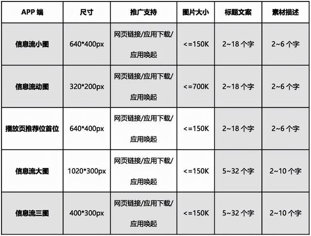 B站广告收费标准图标
