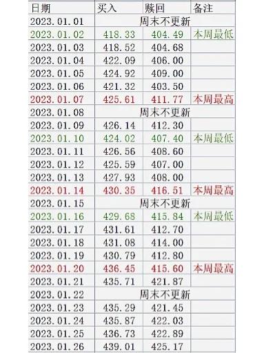 如意积存金的利弊图标