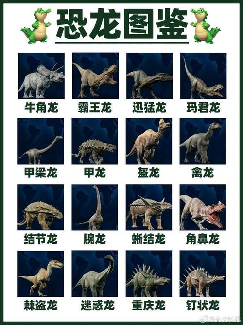 “恐龙1000名字”图标