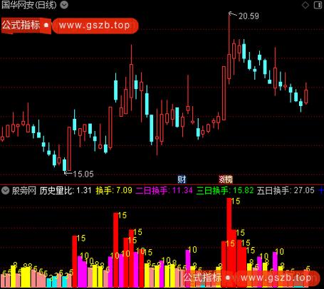 换手率选股公式源码图标