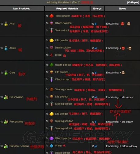 守墓人生命溶液配方截图