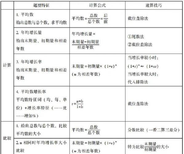 任务增长比例计算公式图标