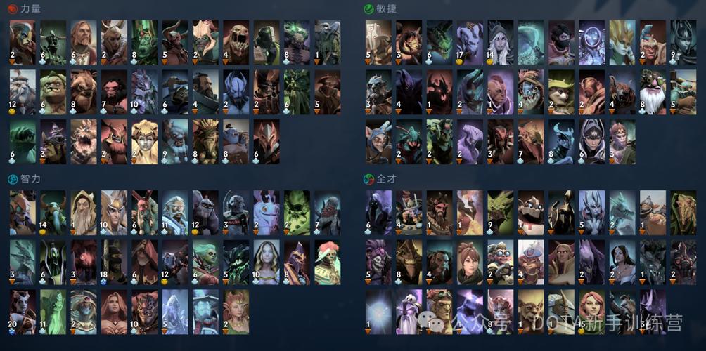 dota2英雄大全图标
