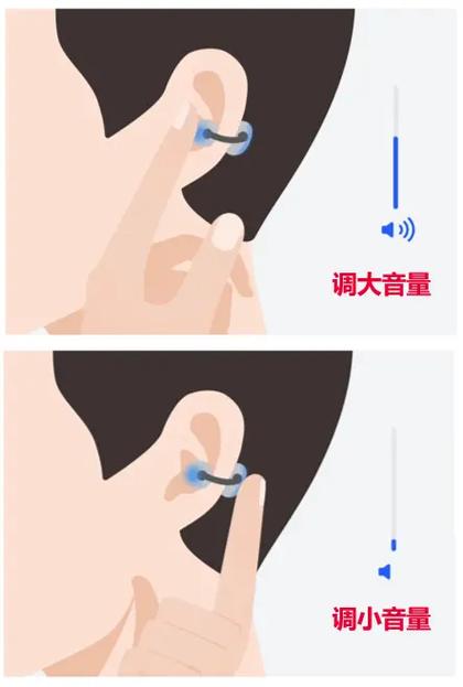 无线耳机音量怎样调图标