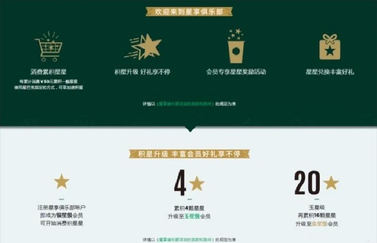 星会员升级规则图标