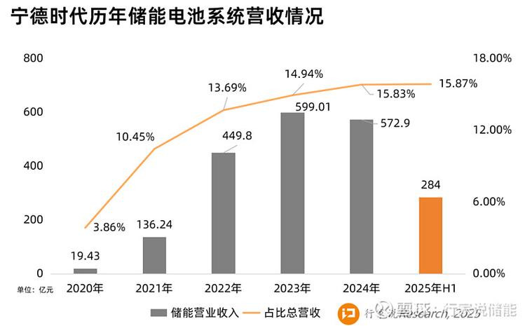 毛利率三个公式图标